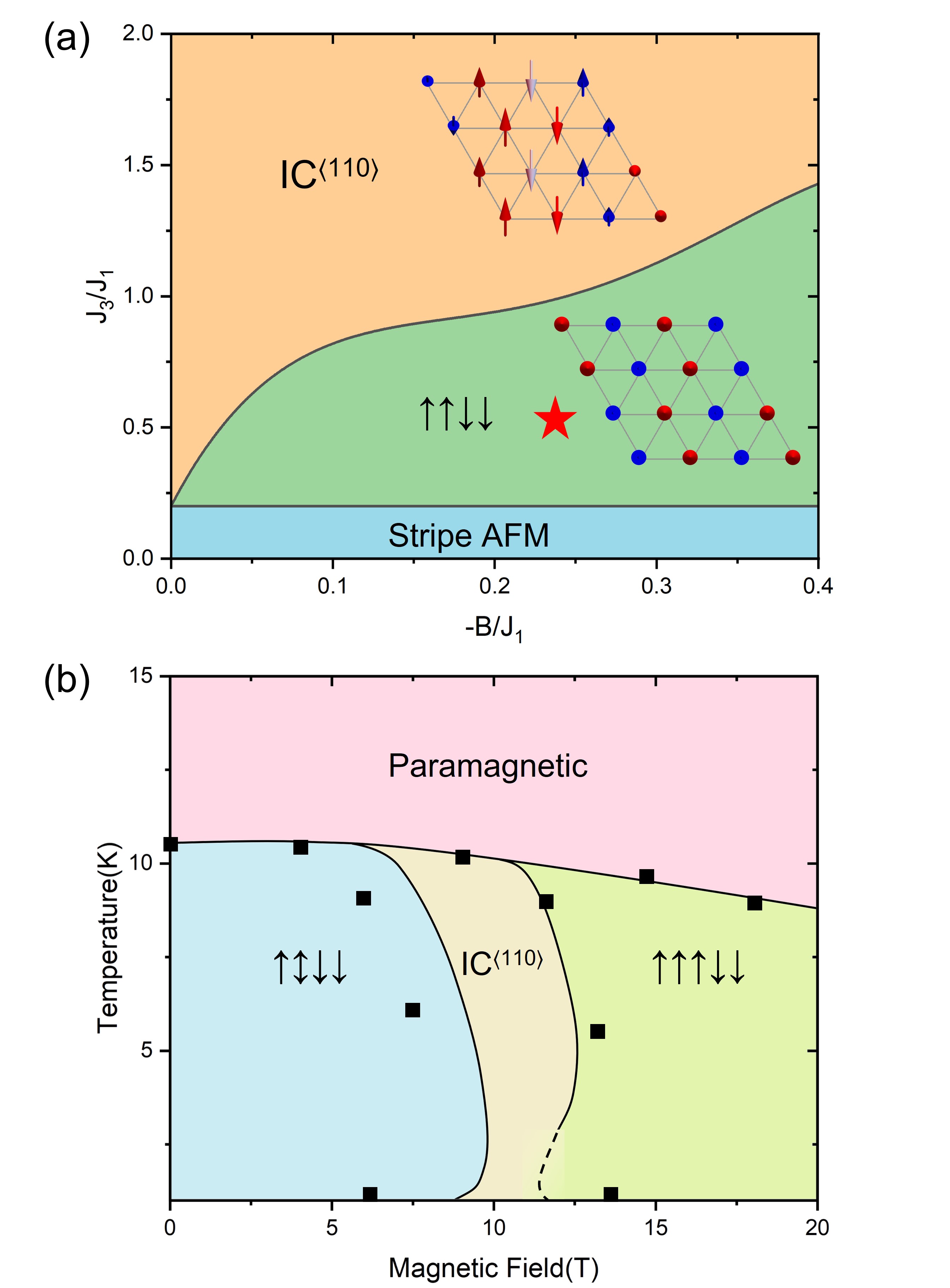 [2407.17859] Mechanism of Type-II Multiferroicity in Pure and Al-Doped ...