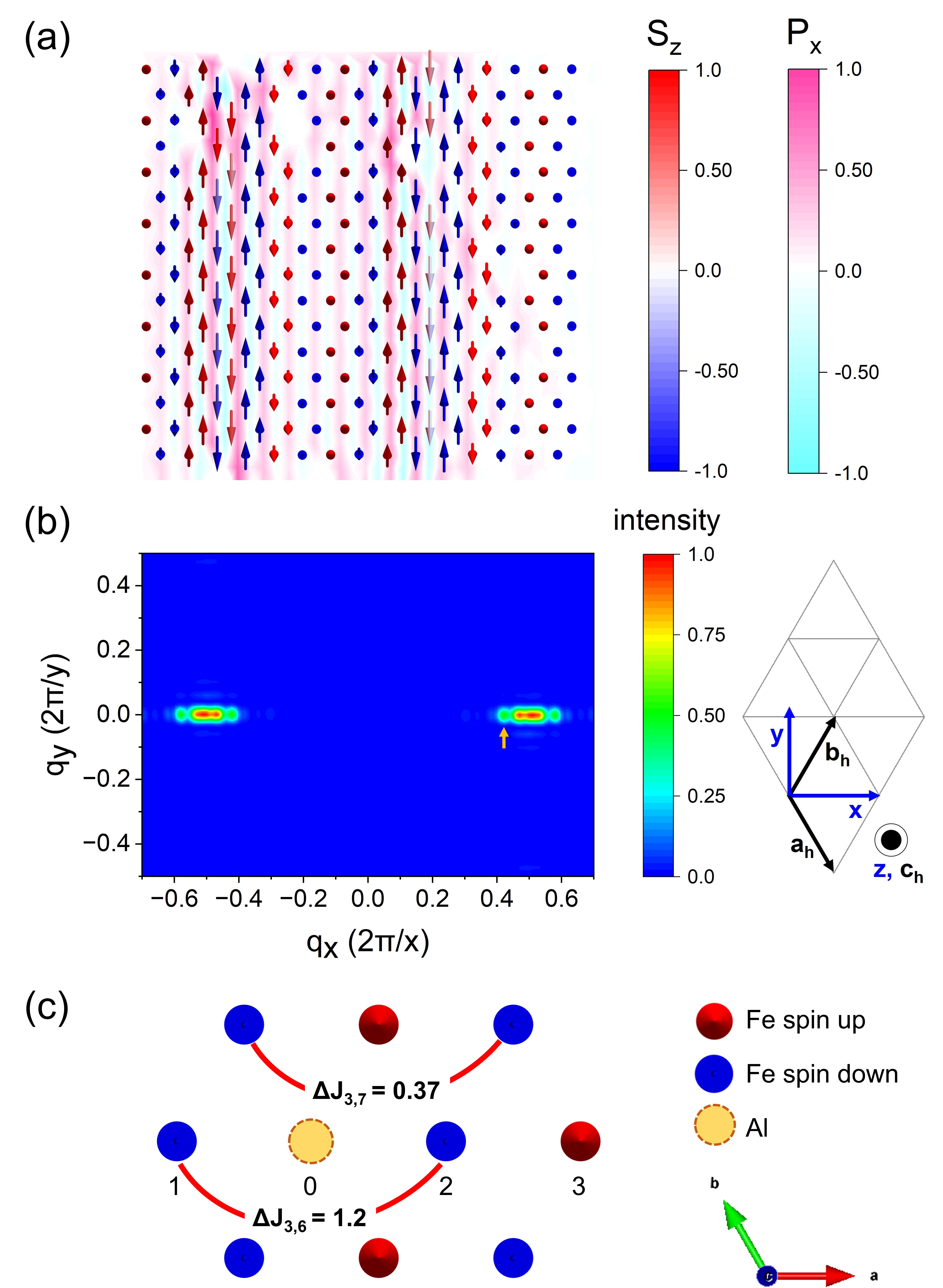 [2407.17859] Mechanism of Type-II Multiferroicity in Pure and Al-Doped ...