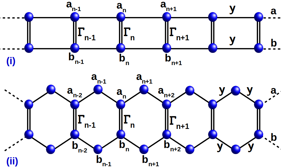 [2407.17871] Two-strand ladder network variants: localization ...