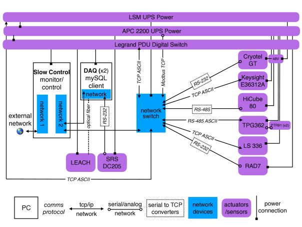 [2407.17872] The DAMIC-M Low Background Chamber