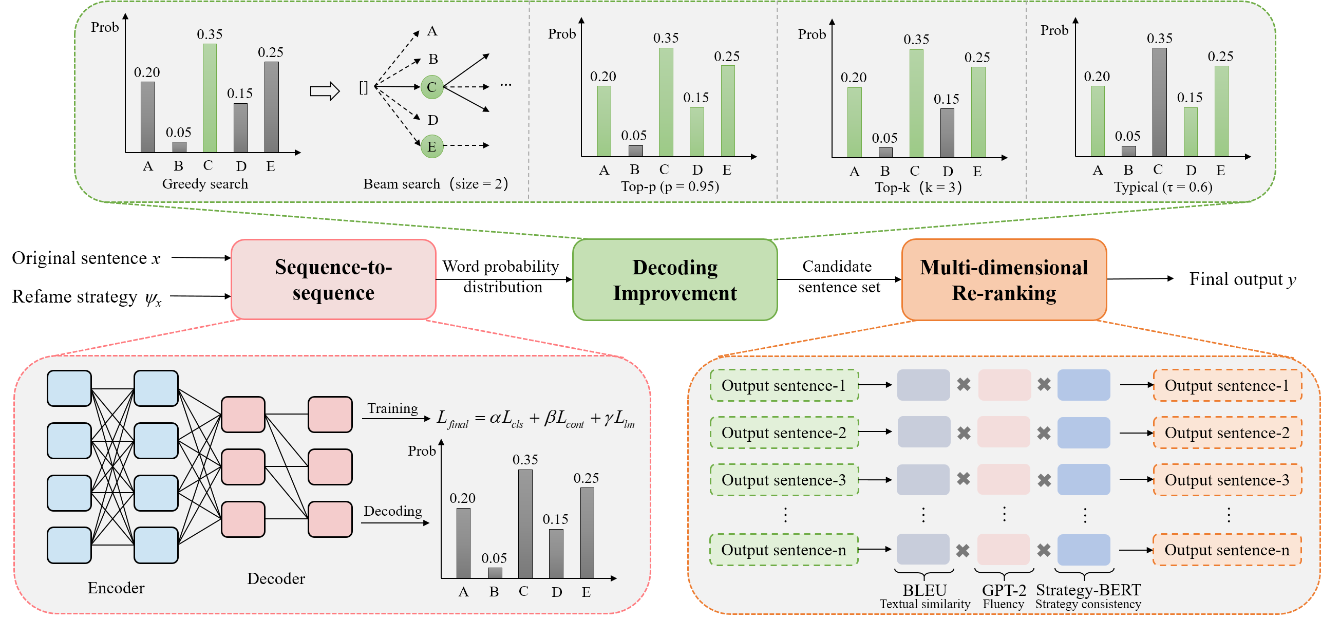 [2407.17940] Positive Text Reframing under Multi-strategy Optimization