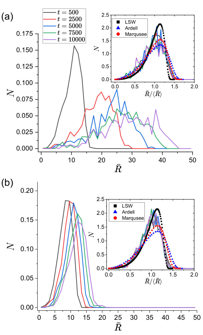 [2407.18171] Chemically reactive and aging macromolecular mixtures II ...