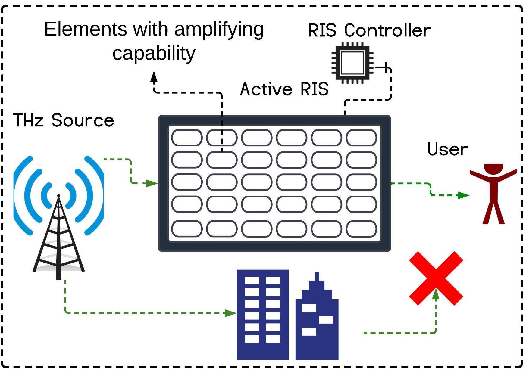 [2407.18323] Active Reconfigurable Intelligent Surface-Aided Terahertz ...