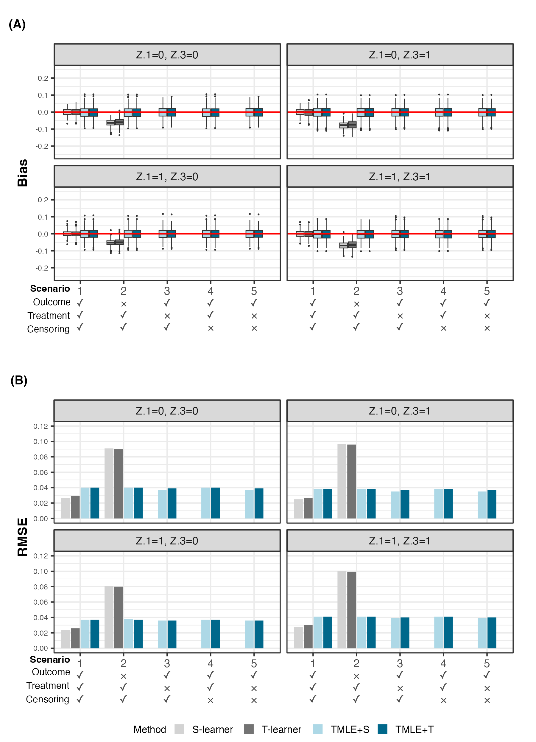 [2407.18389] Doubly Robust Targeted Estimation of Conditional Average Treatment Effects for Time ...