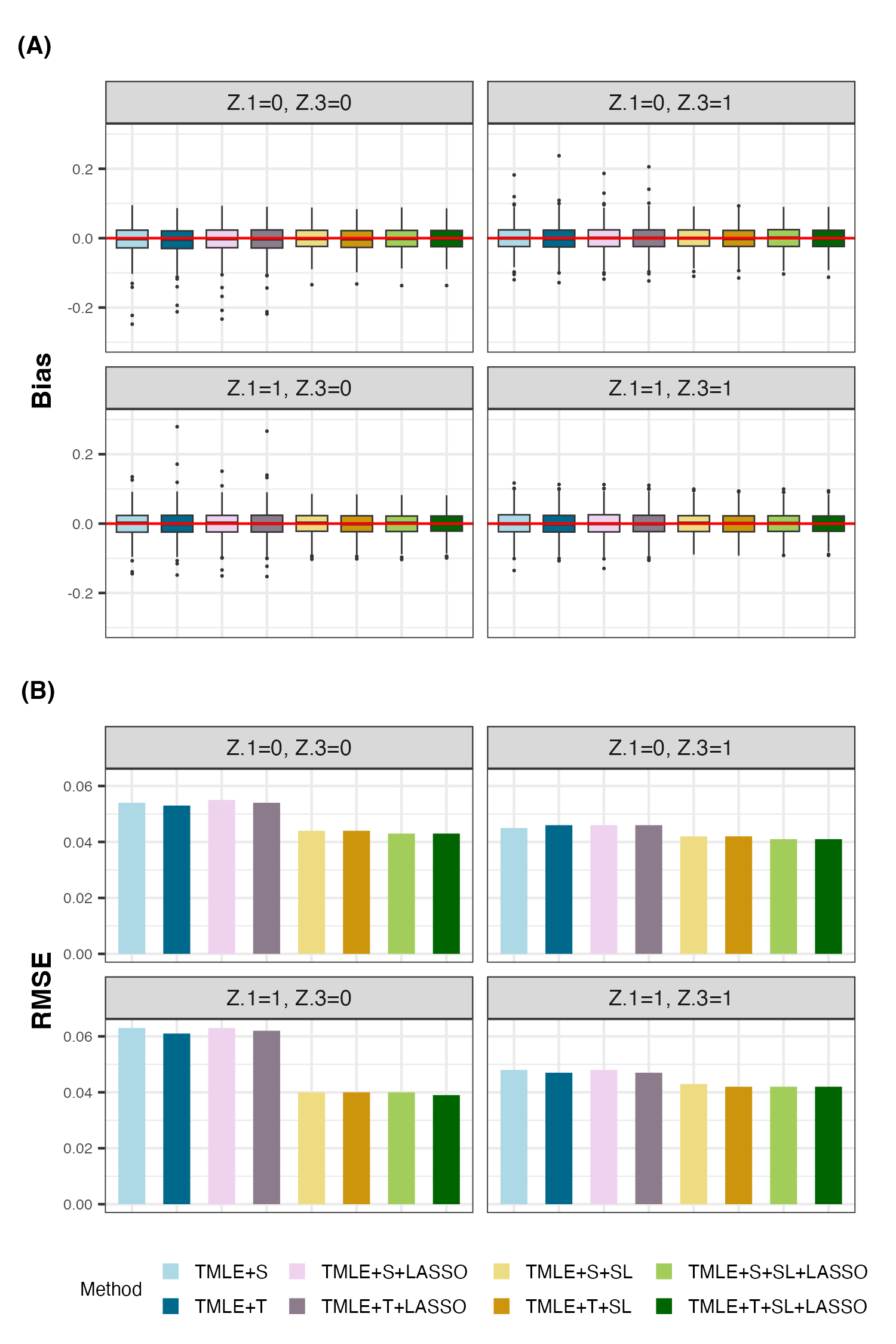 [2407.18389] Doubly Robust Targeted Estimation of Conditional Average Treatment Effects for Time ...