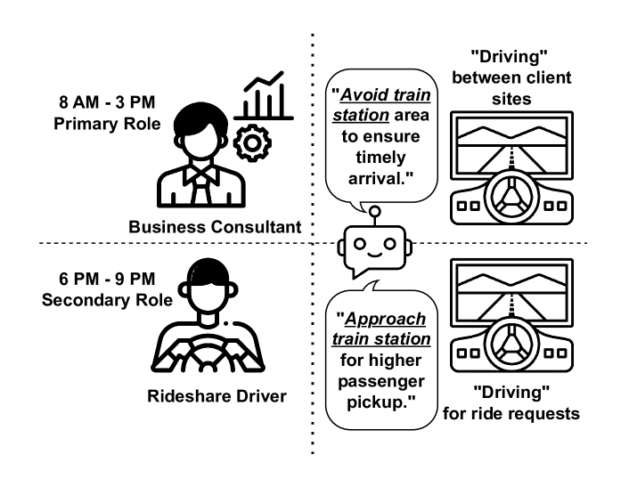 [2407.18518] WorkR: Occupation Inference for Intelligent Task Assistance