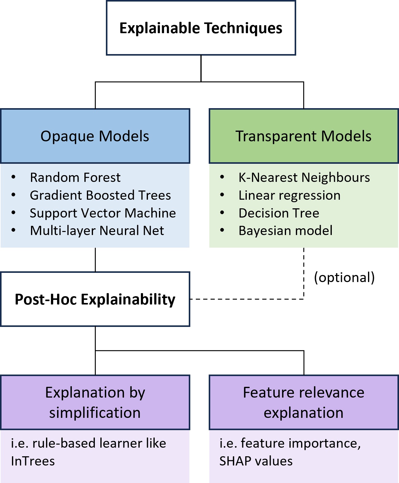 [2407.18544] Utilising Explainable Techniques for Quality Prediction in a Complex Textiles ...