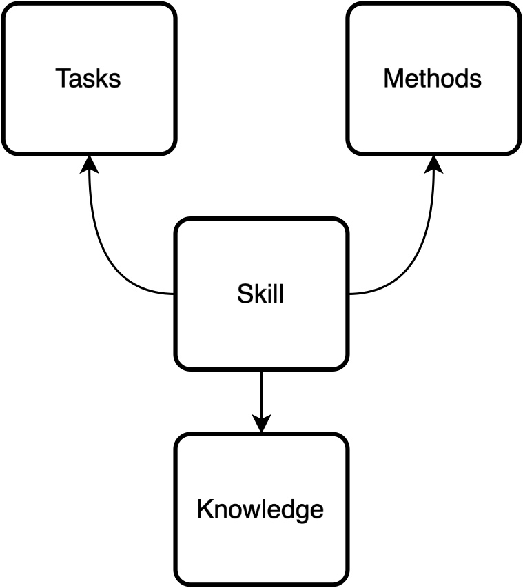 [2407.19393] Integrating Cognitive AI with Generative Models for Enhanced Question Answering in ...