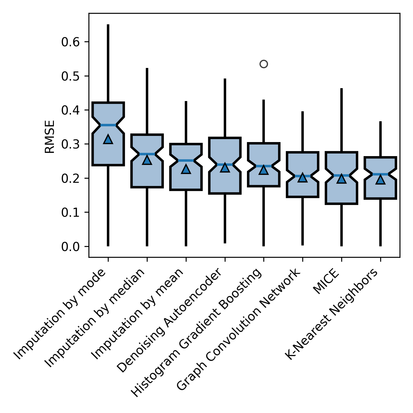 [2407.20047] Denoising ESG: quantifying data uncertainty from missing ...