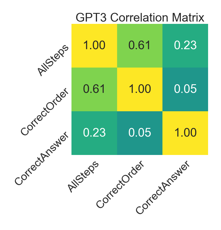 [2407.20244] Steamroller Problems: An Evaluation of LLM Reasoning ...