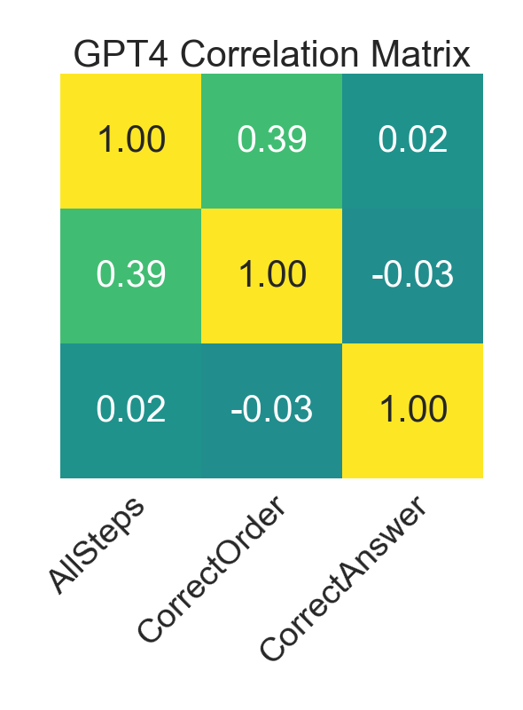 [2407.20244] Steamroller Problems: An Evaluation of LLM Reasoning Capability with Automated ...