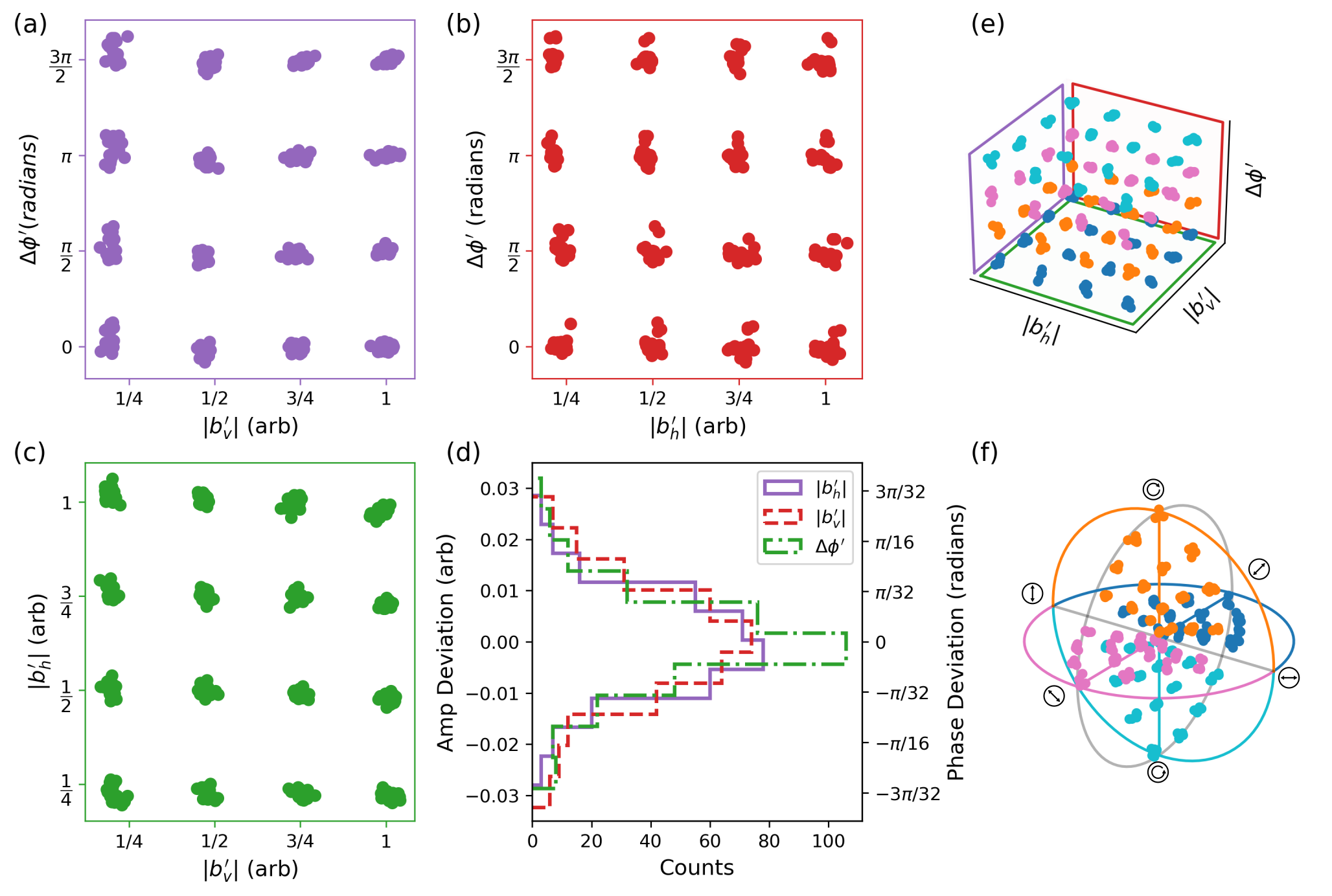 [2407.20369] Complete three-dimensional vector polarimetry with a ...