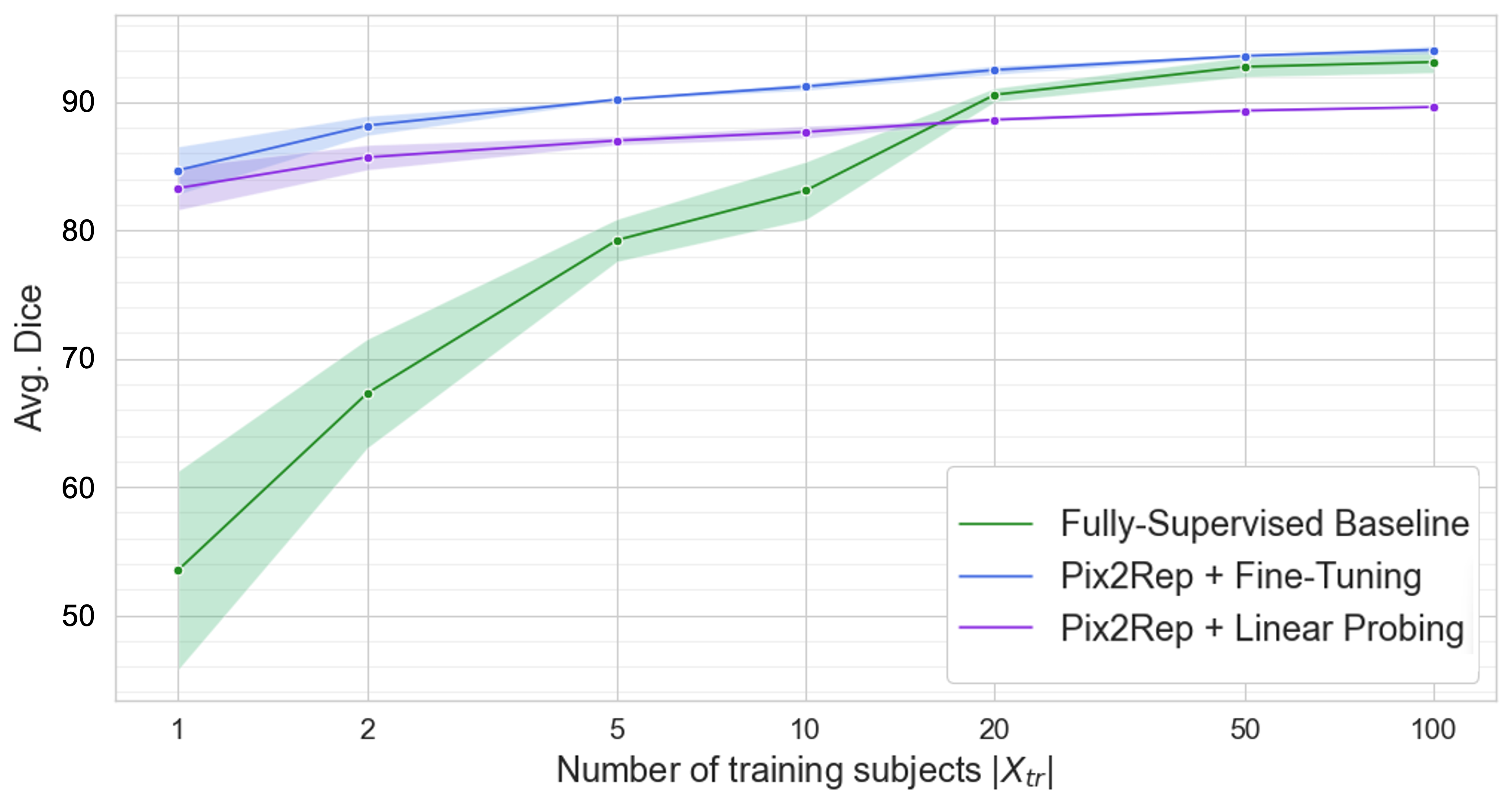 [2407.20395] Dense Self-Supervised Learning for Medical Image Segmentation