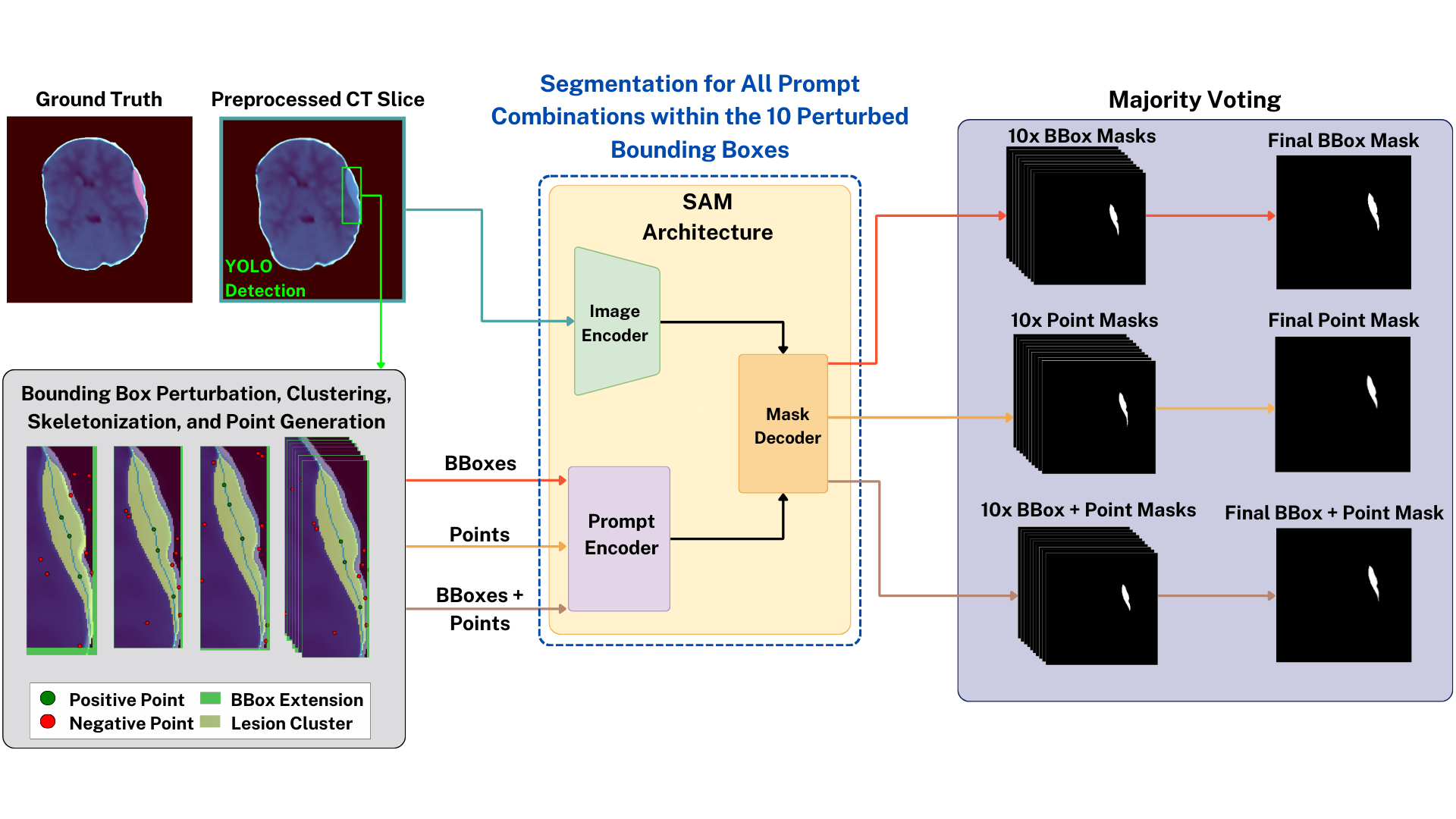 [2407.20461] Weakly Supervised Intracranial Hemorrhage Segmentation with YOLO and an Uncertainty ...