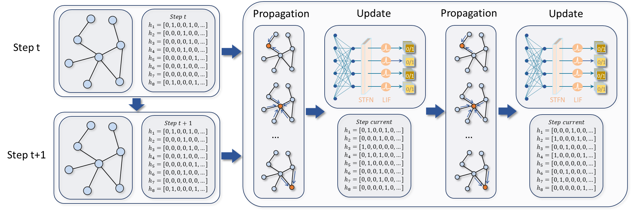 [2407.20508] Unveiling the Potential of Spiking Dynamics in Graph ...