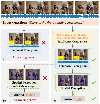 [2407.20693] Boosting Audio Visual Question Answering via Key Semantic-Aware Cues