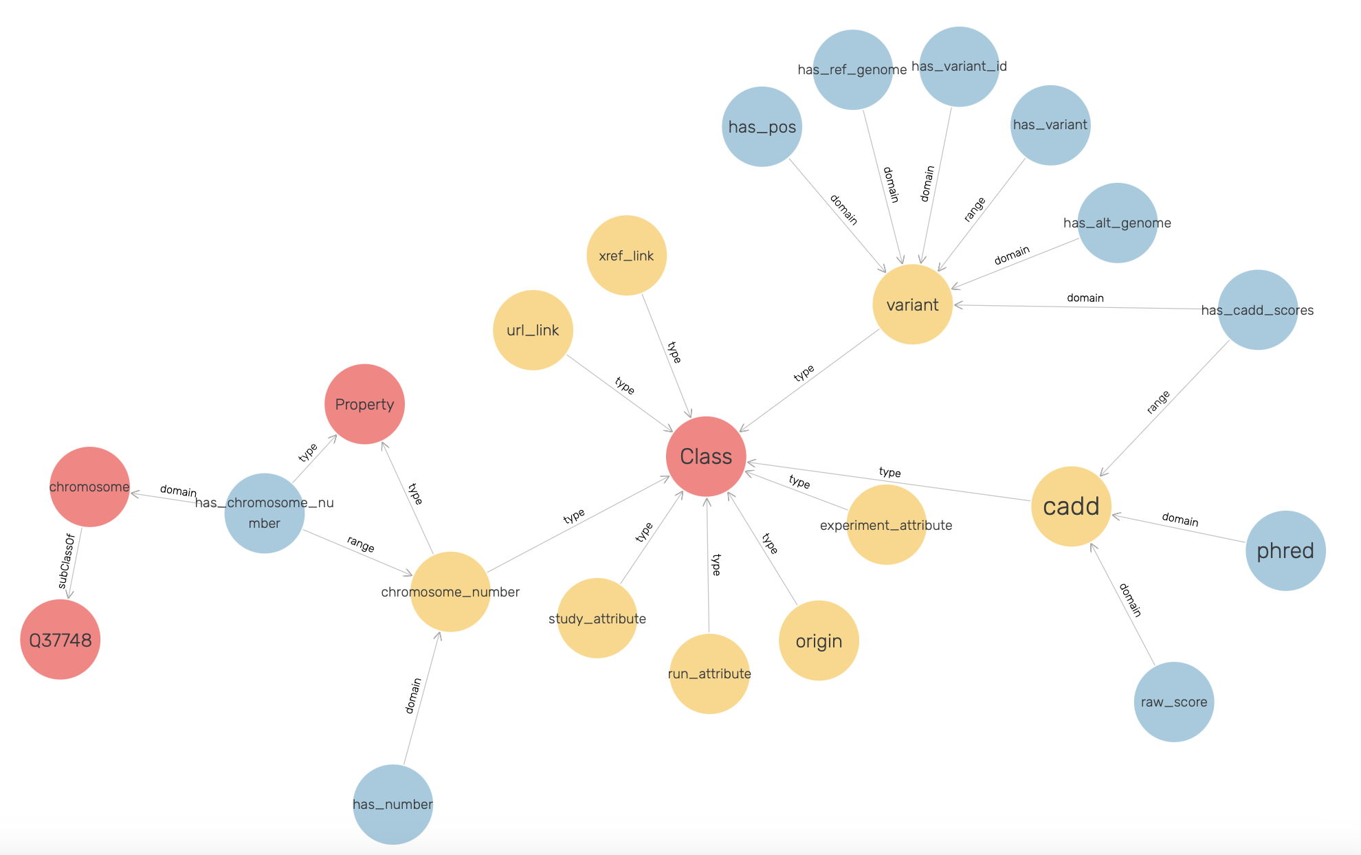 [2407.20879] A Scalable Tool For Analyzing Genomic Variants Of Humans ...