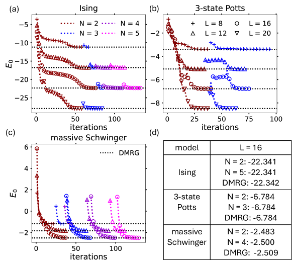 [2407.21278] Universal Euler-Cartan Circuits for Quantum Field Theories