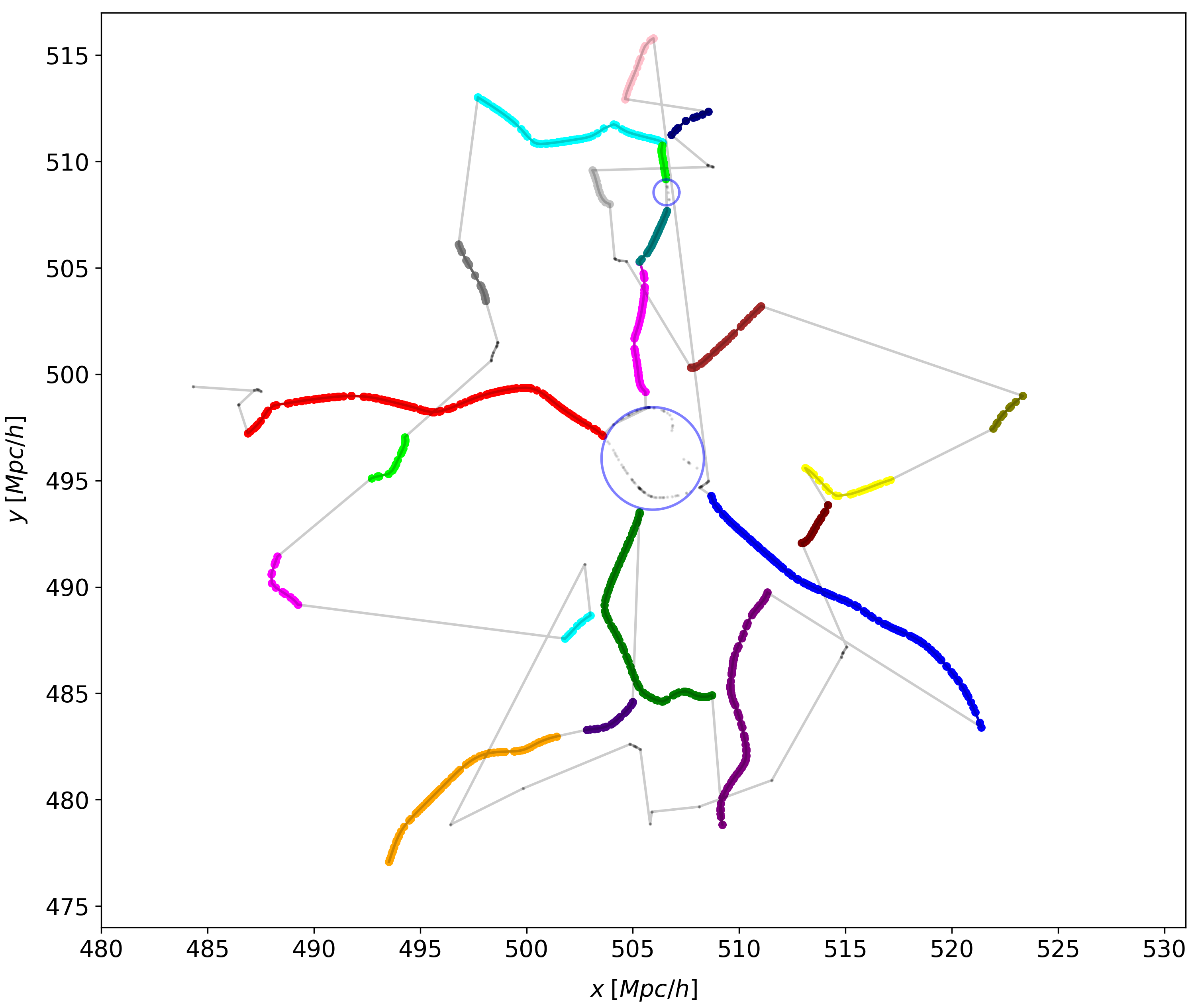[2407.21636] Properties of the diffuse gas component in filaments ...