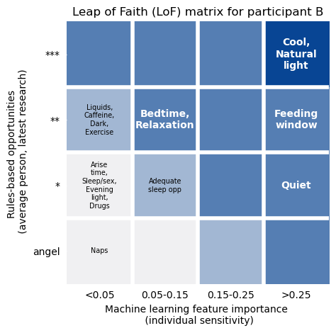 [2408.00786] Whether to trust: the ML leap of faith