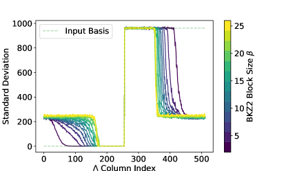 [2408.00882] Benchmarking Attacks on Learning with Errors