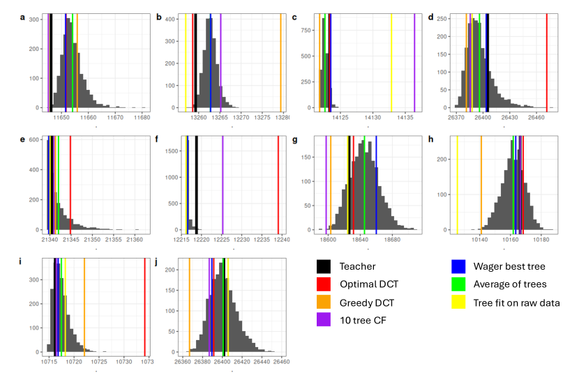 [2408.01023] Distilling interpretable causal trees from causal forests