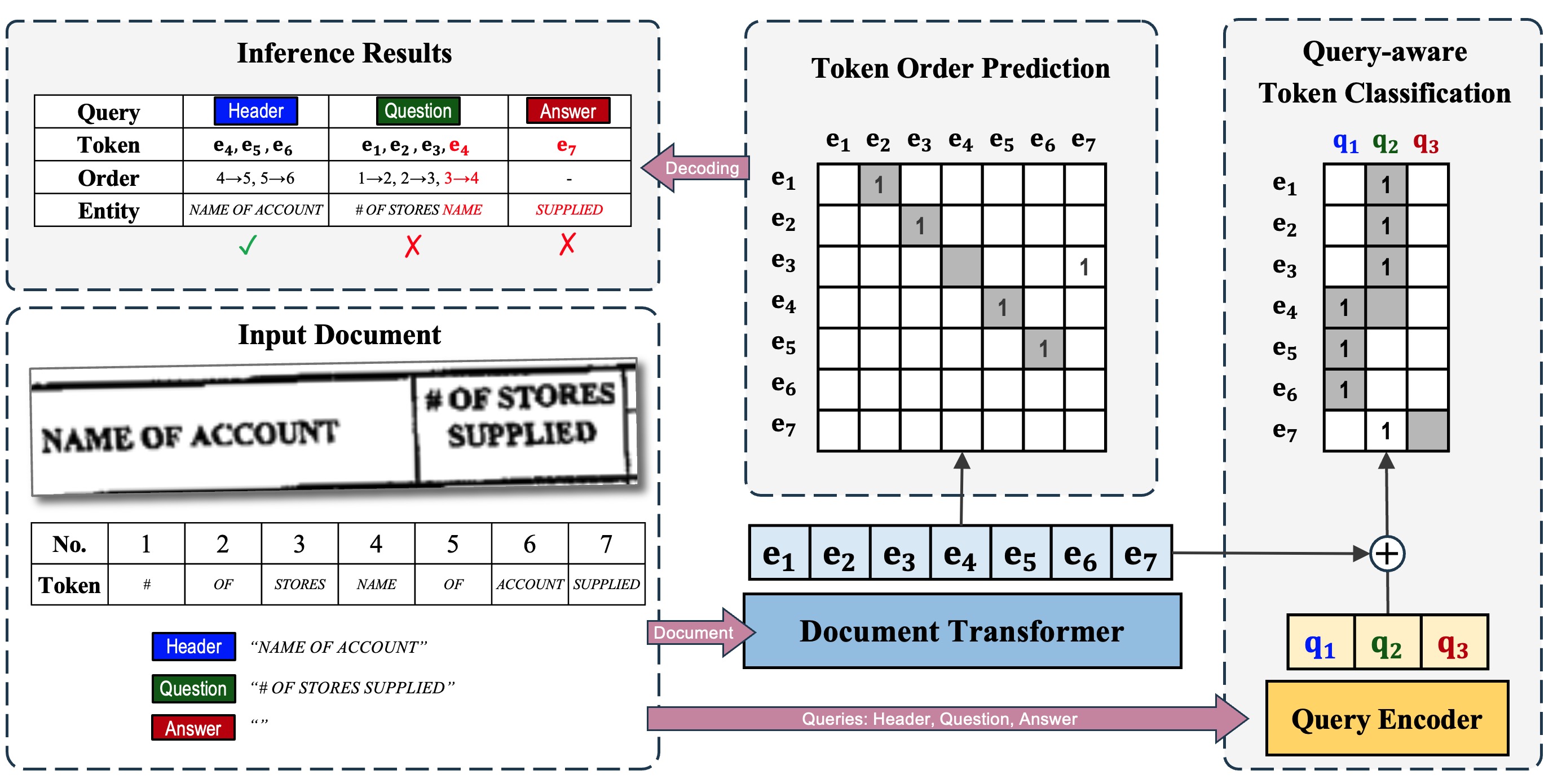 [2408.01038] UNER: A Unified Prediction Head for Named Entity Recognition in Visually-rich Documents