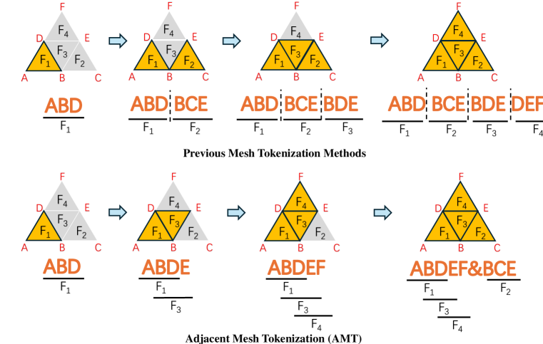 [2408.02555] MeshAnything V2: Artist-Created Mesh Generation With ...