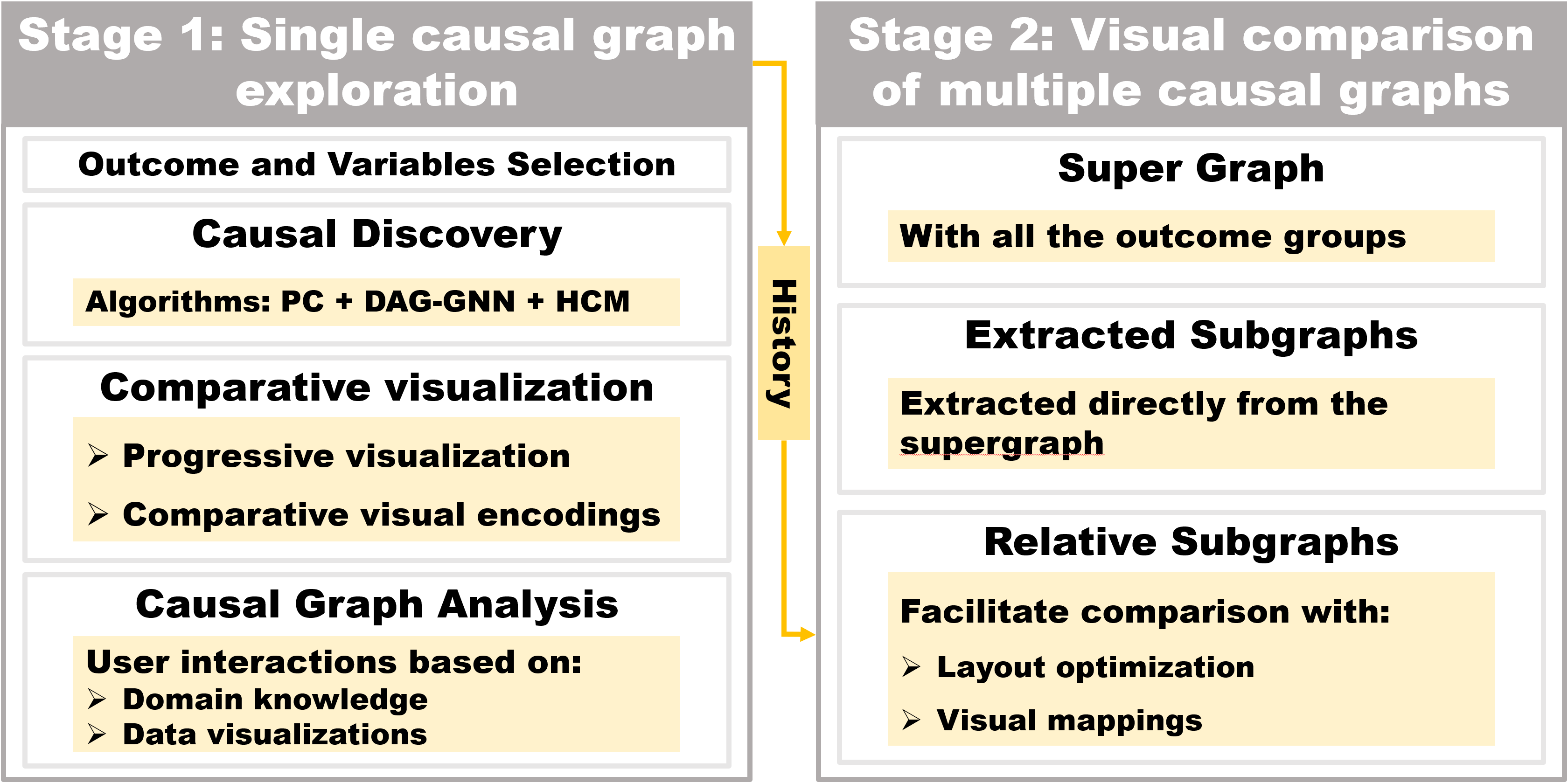 [2408.02679] Visual Analysis of Multi-outcome Causal Graphs
