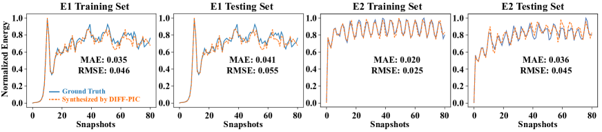 [2408.02693] Diff-PIC: Revolutionizing Particle-In-Cell Simulation for ...