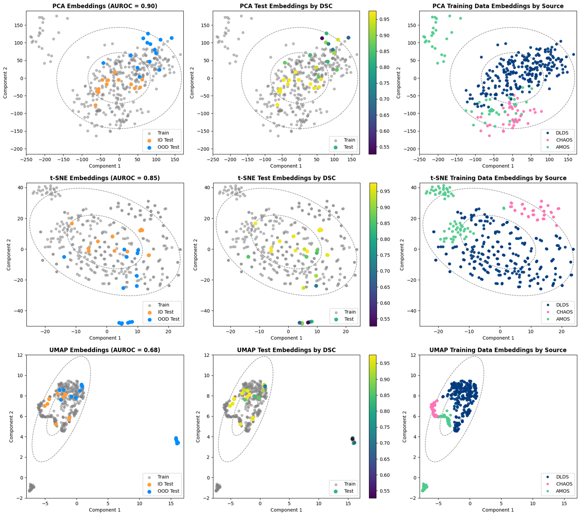 [2408.02761] Dimensionality Reduction and Nearest Neighbors for Improving Out-of-Distribution ...