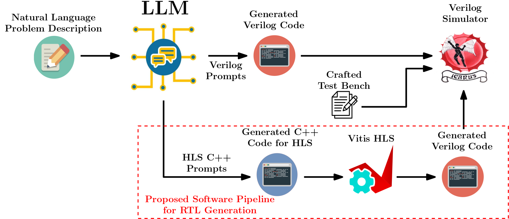 [2408.02793] Evaluating Large Language Models for Automatic Register Transfer Logic Generation ...