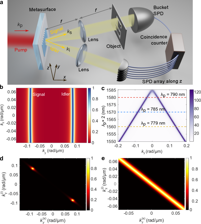 [2408.02903] Quantum Imaging Using Spatially Entangled Photon Pairs ...