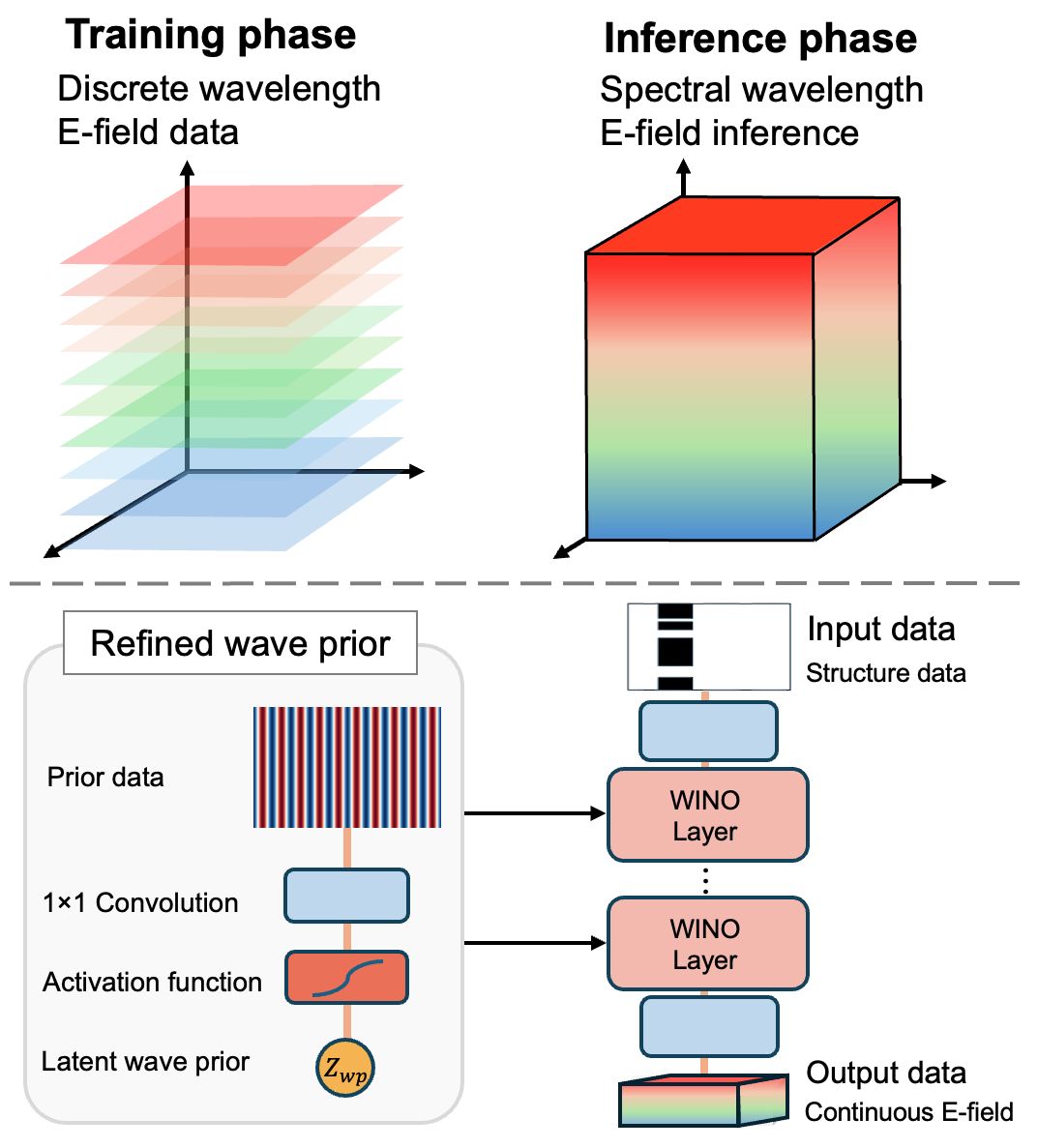 [2408.02971] Wave Interpolation Neural Operator: Interpolated ...