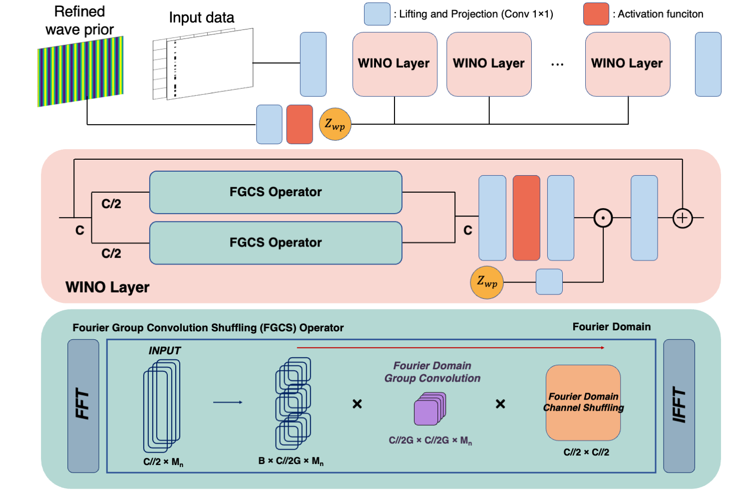 [2408.02971] Wave Interpolation Neural Operator: Interpolated ...