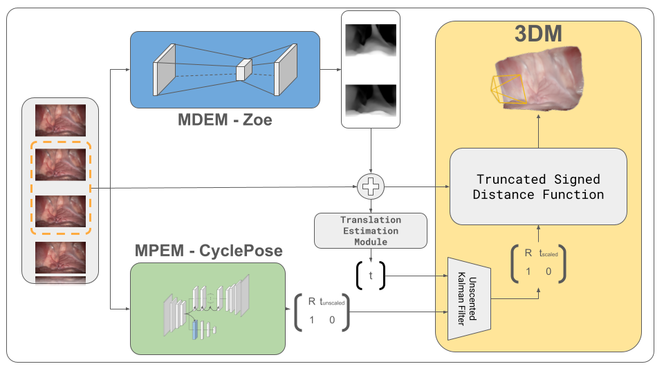 [2408.03078] BodySLAM: A Generalized Monocular Visual SLAM Framework ...