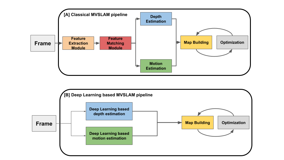 [2408.03078] BodySLAM: A Generalized Monocular Visual SLAM Framework ...