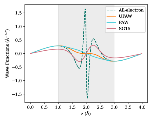 [2408.03159] Quantum Computation of Electronic Structure with Projector ...