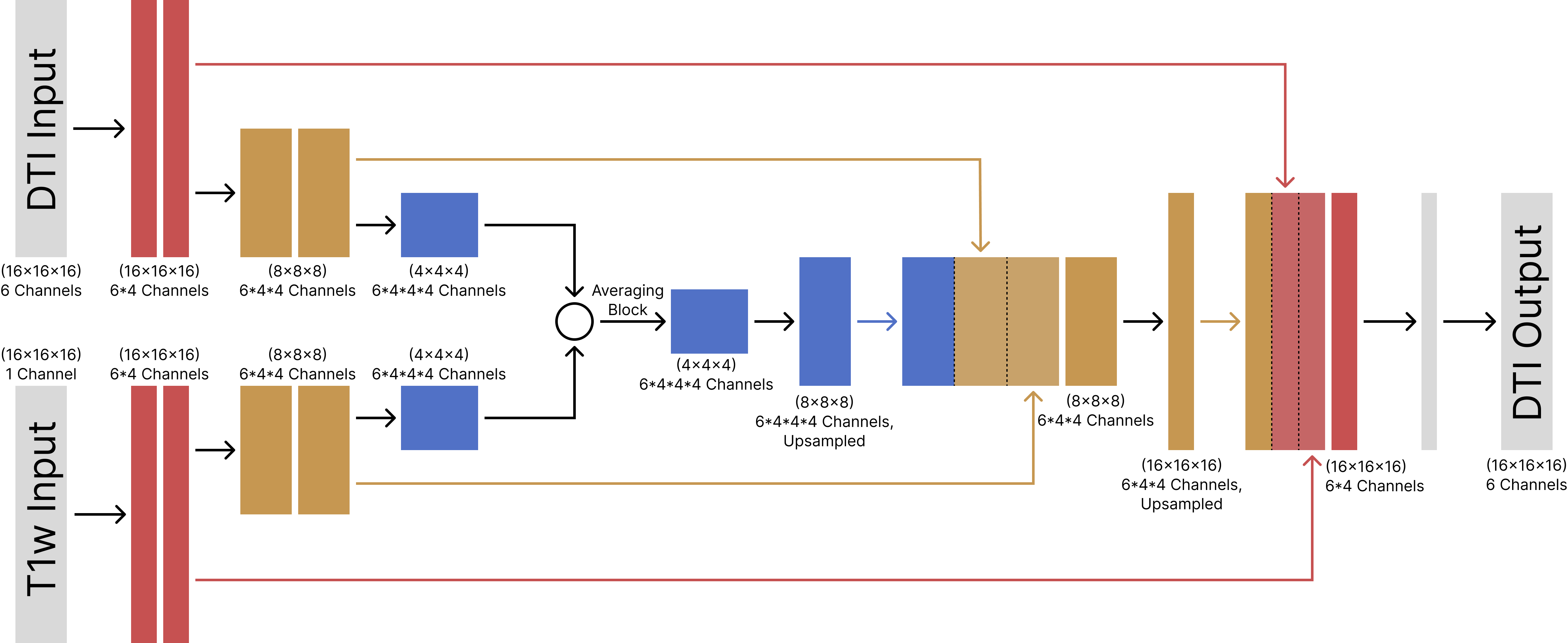 [2408.03216] Image Quality Transfer of Diffusion MRI Guided By High ...