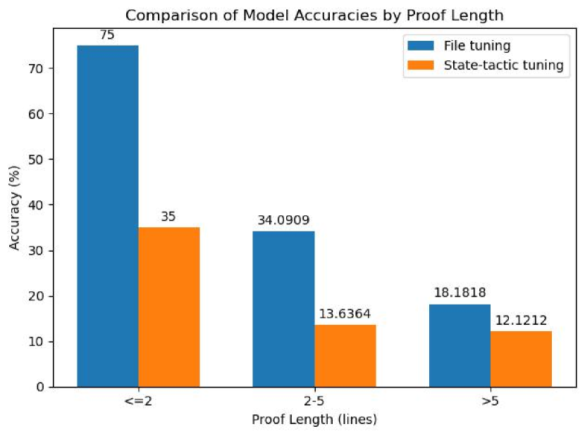 [2408.03350] miniCTX: Neural Theorem Proving with (Long-)Contexts