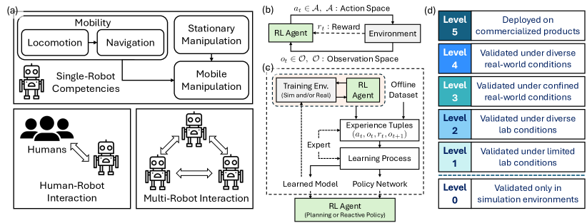 [2408.03539] Deep Reinforcement Learning for Robotics: A Survey of Real ...