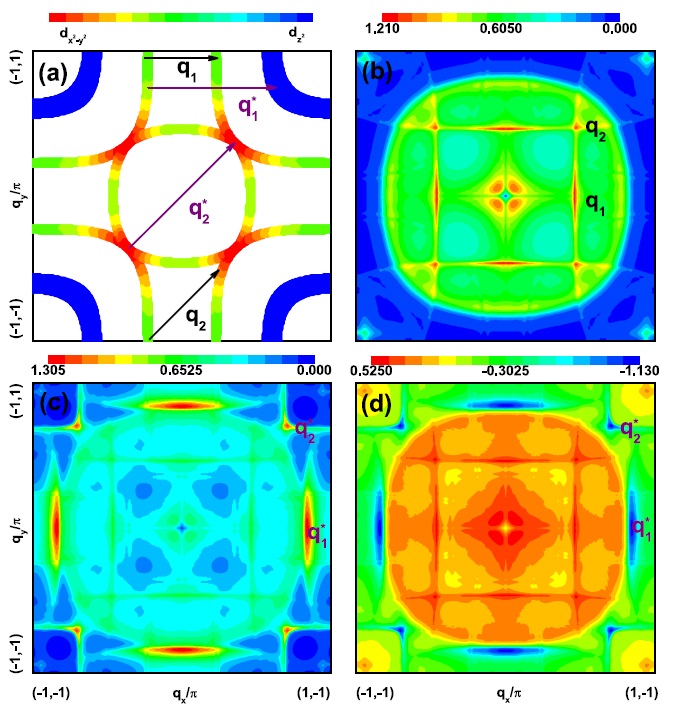 [2408.03763] Doping evolution of the normal state magnetic excitations ...
