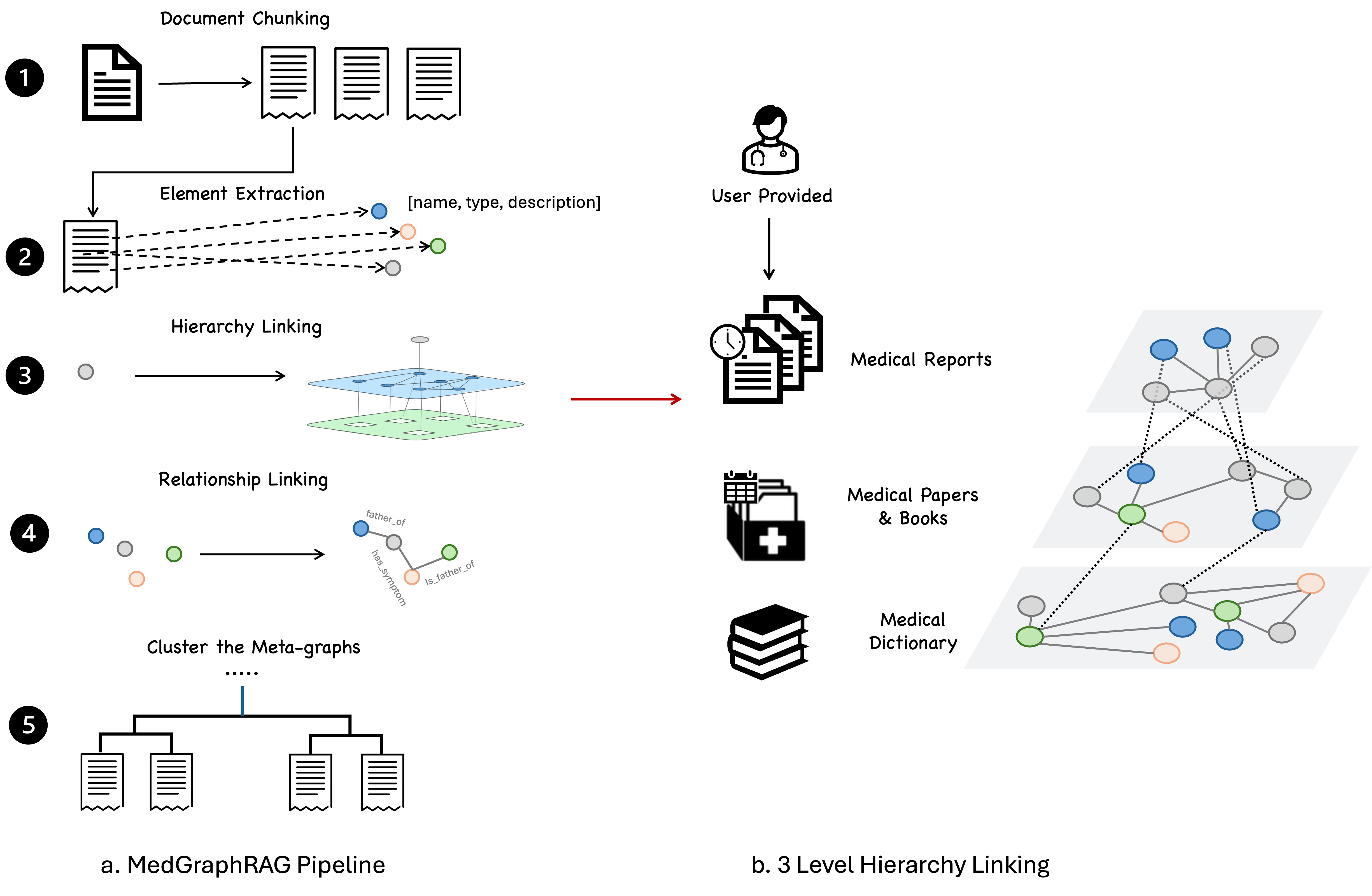 [2408.04187] Medical Graph RAG: Towards Safe Medical Large Language ...