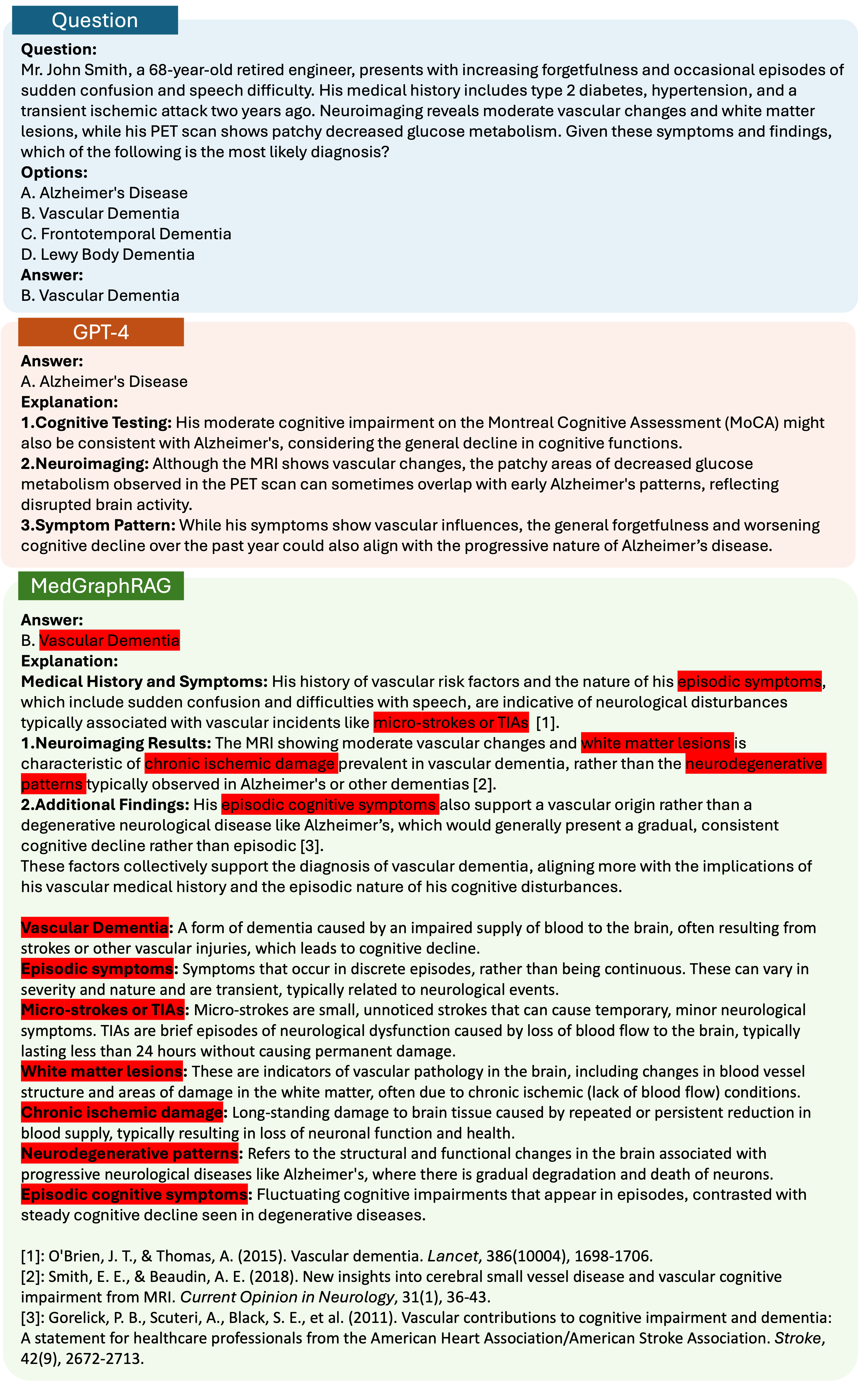 [2408.04187] Medical Graph RAG: Towards Safe Medical Large Language ...