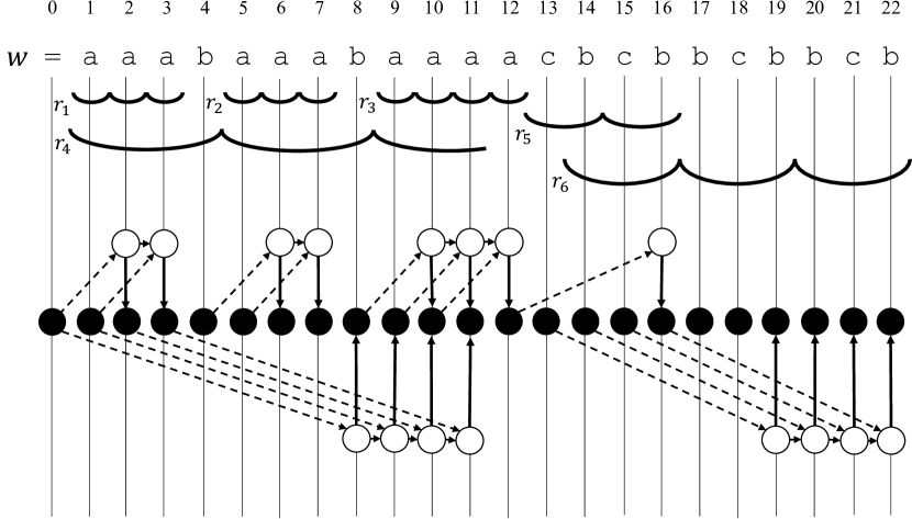 [2408.04253] Simple Linear-time Repetition Factorization