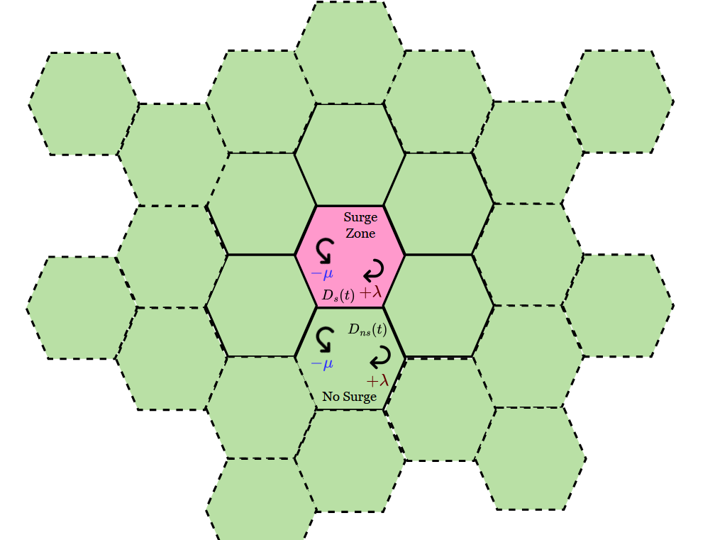 [2408.04272] On Rider Strategic Behavior in Ride-Sharing Platforms