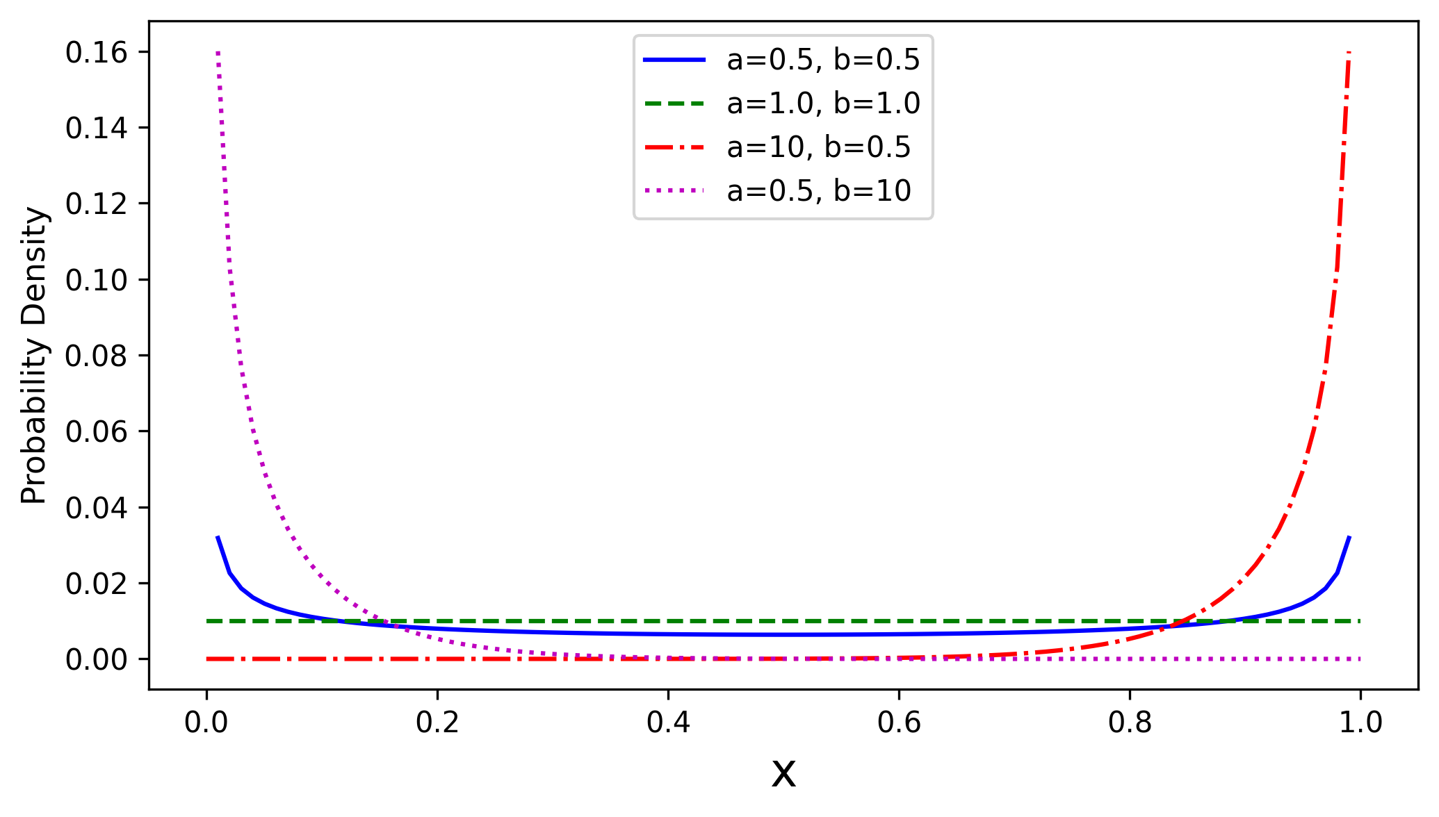 [2408.04842] Counterfactual Explanations with Probabilistic Guarantees ...