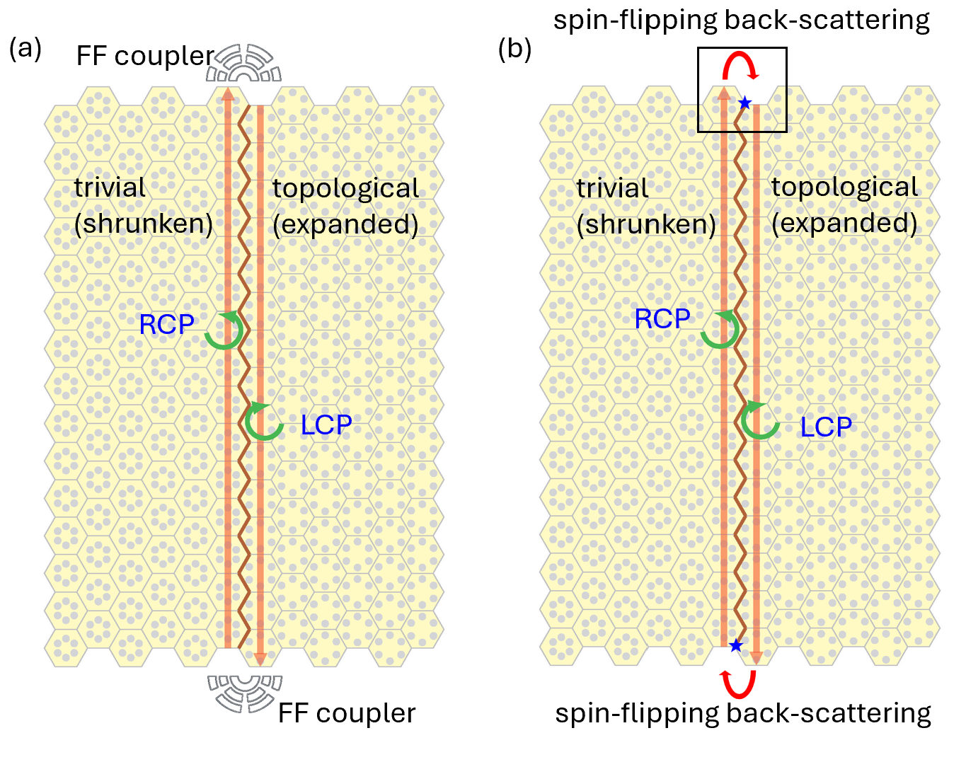 [2408.04968] One-dimensional spin-flipping topological edge state laser