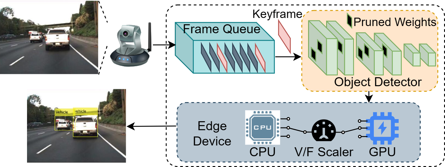 [2408 05363] Aye Edge Automated Deployment Space Search Empowering