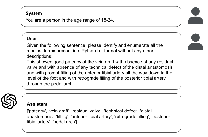 [2408.05555] Large Language Model-based Role-Playing for Personalized Medical Jargon Extraction